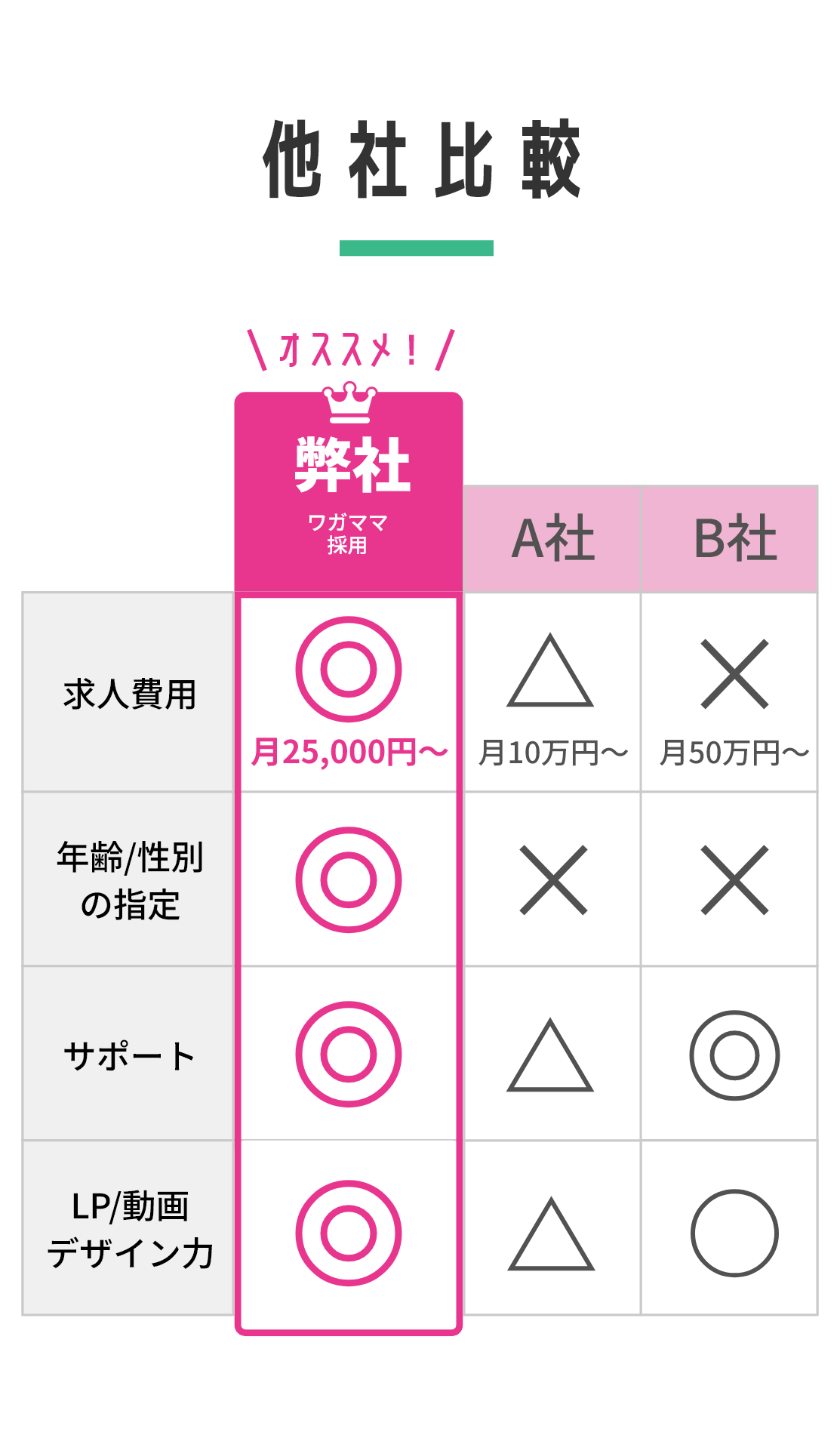 WeeAre ワガママ採用(ASC)