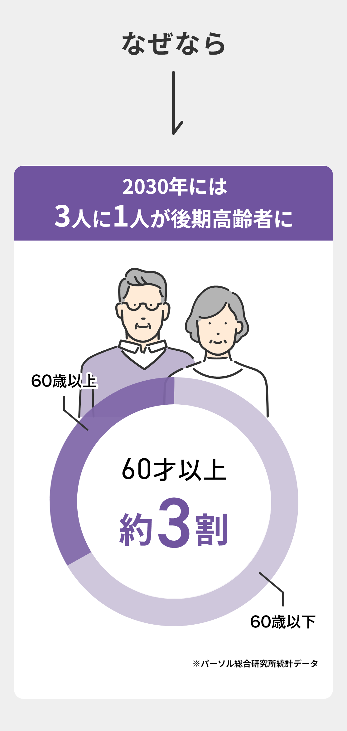 WeeAre ワガママ採用(ASC)